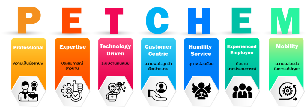 Vision – Petchem Supply