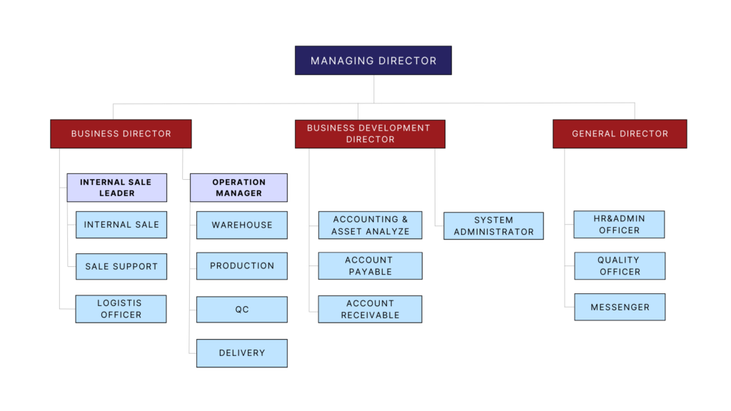 Our Team – Petchem Supply